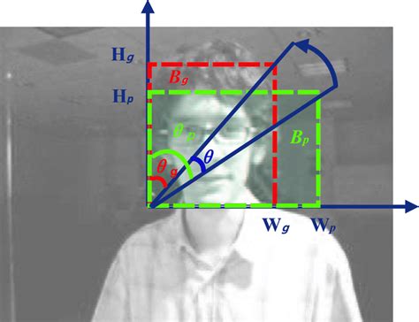 Schematic Diagram Of Optimization In Bounding Box Shape Download
