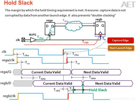 fpga 】时序分析中的基本概念和术语 云社区 华为云