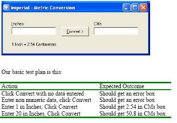 Automated Software Testing With Macro Scheduler