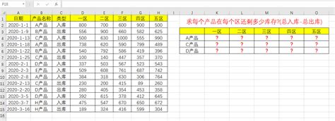 excel减法函数 发现excel隐藏功能 sumifs函数居然可以 多条件求差值 看了不后悔 csdn博客