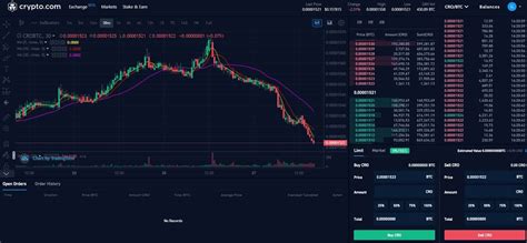 Crypto Com Exchange The Complete How To Trade Guide