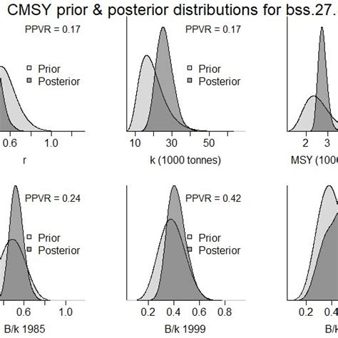 Pdf User Guide For Cmsy