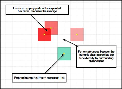 Qgis Mapping Overlapping Density Estimates Geographic Information Systems Stack Exchange
