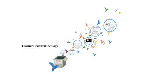 Learner Centered Ideology By On Prezi