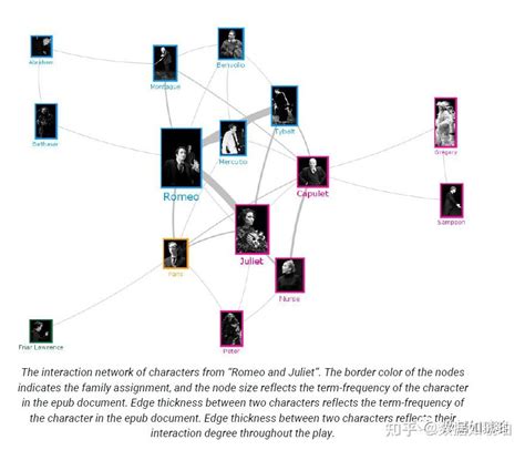 Knime多强大？这30个knime官方精选案例告诉你 知乎