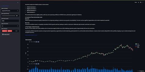 Ai Powered Financial Analysis Multi Agent Llm Systems Transform Data Into Insights By Batuhan