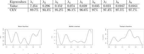Figure 2 From Adaptive Functional Principal Components Analysis Semantic Scholar