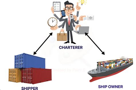 Ways To Contract Freight Transportation
