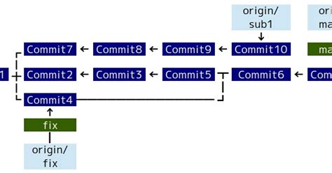 Ubuntu Git その59 パターンを指定して、表示するブランチをフィルタリングする（git Branch） Kledgeb