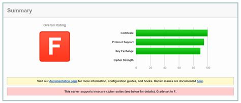 Directaccess Ip Ssl And Tls Insecure Cipher Suites Richard M
