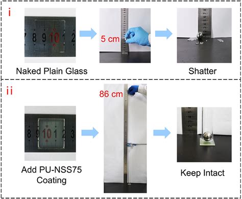 Rapid Photo‐responsive Dynamic Disulfide Strategy For Accessing Self‐healing Reconfigurable