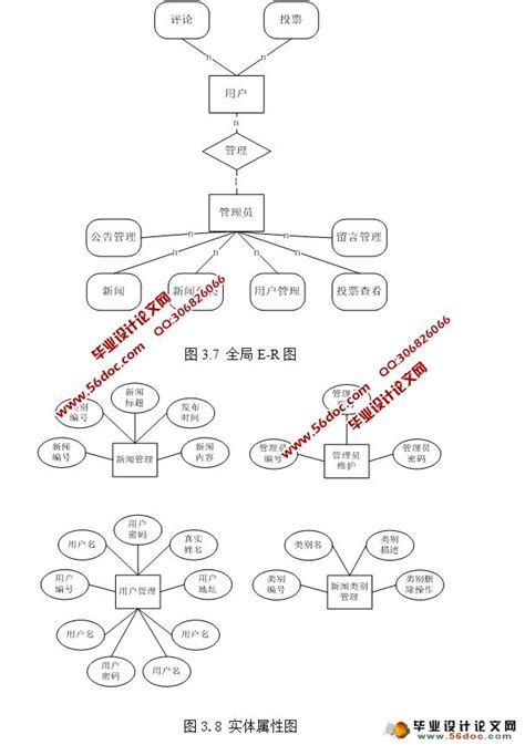 基于Struts技术的文章管理系统的设计 MySQL Javaweb 设计资料网