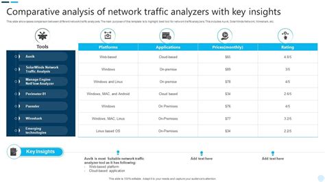 Comparative Analysis Of Network Traffic Analyzers With Key Insights PPT PowerPoint