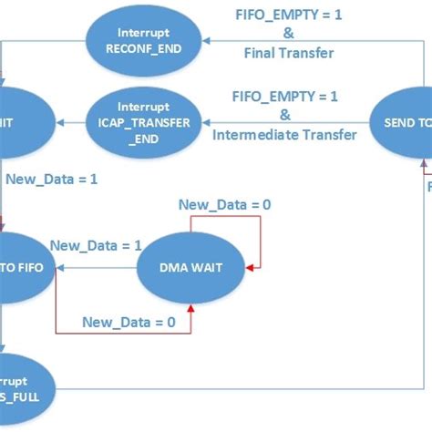 A Combinational Circuit Example For Path Sensitization 10 Download