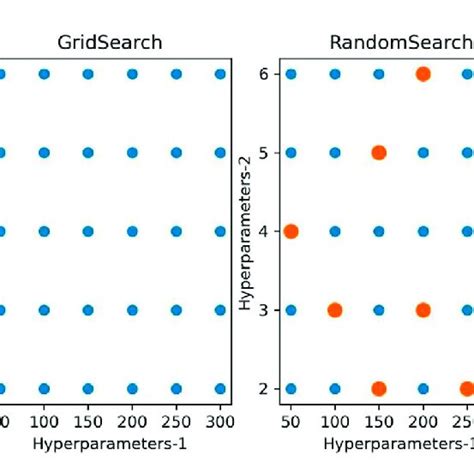 Schematic Diagram Of GS And RS Download Scientific Diagram