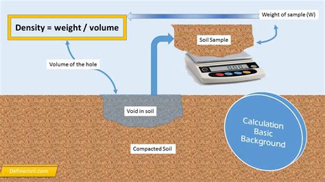 Field Density Test Calculation A Step By Step Guide Definecivil