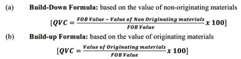 Customs Tariff Determination Of Origin Of Goods Under IndAus ECTA Rules 2022