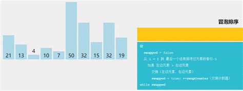 数据结构与算法十大经典排序算法 冒泡排序 数据结构 十大经典排序算法第 关冒泡排序 CSDN博客