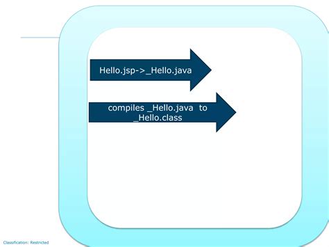 Java Request Dispatcher Pptx Web Development Internet