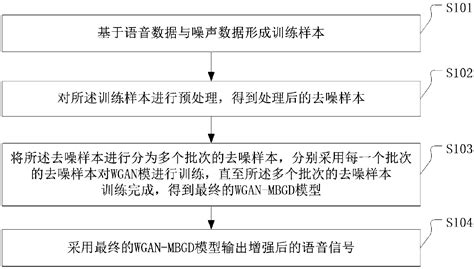 Speech Enhancement Processing Method Eureka Patsnap