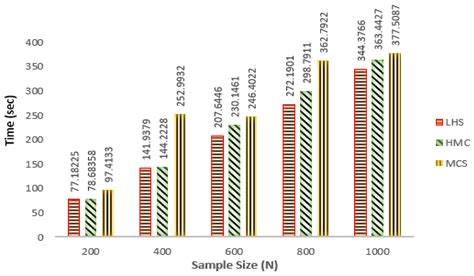 Probabilistic Load Flow Analysis Using Nonparametric Distribution