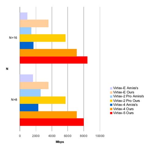 slice count of our method and [4] throughput download scientific diagram