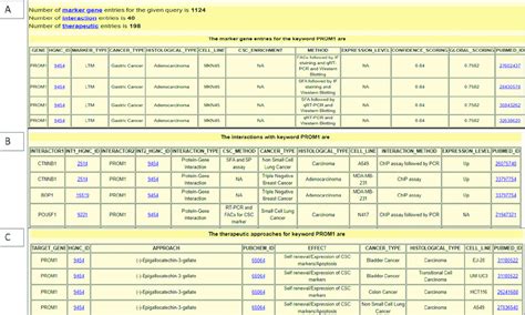 Snapshot Of Output Page Of Bcscdb Showing The Result Of Three Tables Download Scientific