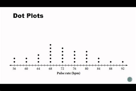 11 Lesson Bar Graphs And Dot Plots Youtube