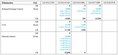 Seeded Consolidation Rules Example February