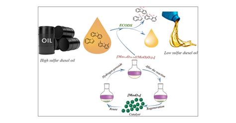 Efficient Oxidative Desulfurization Over Mo8o26 4 Based Hybrids