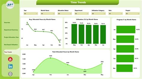 resource allocation dashboard in power bi pk an excel expert