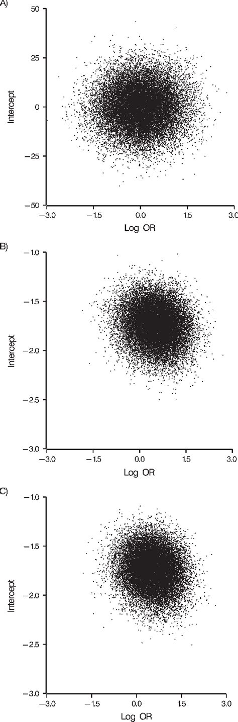 Figure 1 From Bayesian Posterior Distributions Without Markov Chains