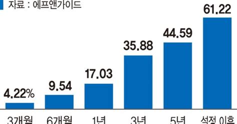 해외 선순위 담보채권 투자 금리 변동에도 안정적 수익 이런 펀드 어때요