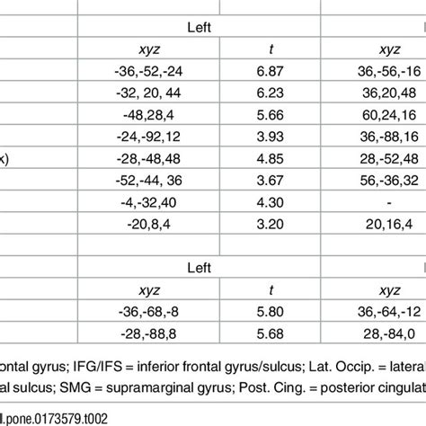 subsequent memory effects activity during the first encoding