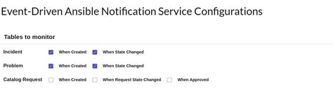 Ansible Automation Platform And Servicenow Itsm Integration