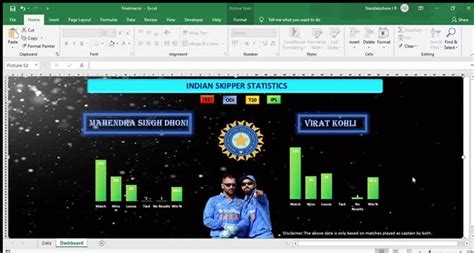 Nandakishore Raveendran On Linkedin If You Ever Thought Of Comparing