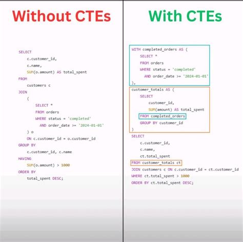 Etl Etltesting Etlautomation Sql Dataanalytics Dataengineering