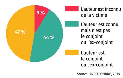 Les Femmes Victimes De Violences Sexuelles Et Sexistes