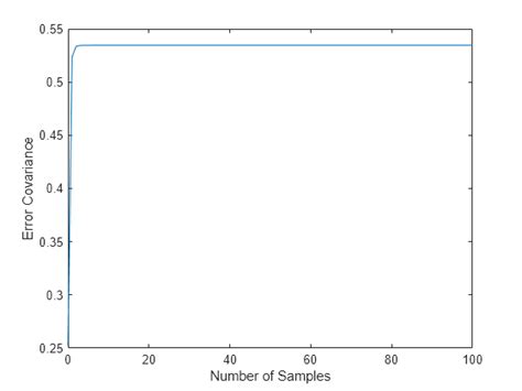 Kalman Filtering MATLAB Simulink