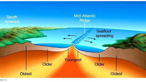 Seafloor Spreading