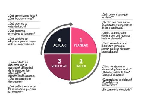 Ciclo Phva O Pdca 1597031999 Pdf