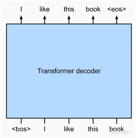 Chain Of Thought 开山之作论文详解 知乎