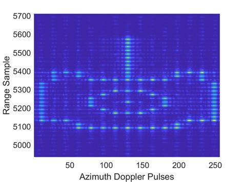 Mtd Results Of Target Tracking A Without Jamming B With Jamming