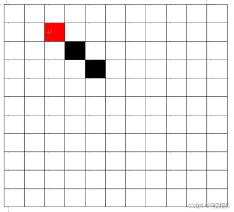 Pytorch 稠密矩阵转稀疏矩阵 稀疏矩阵转换矩阵mob64ca140eb362的技术博客51cto博客