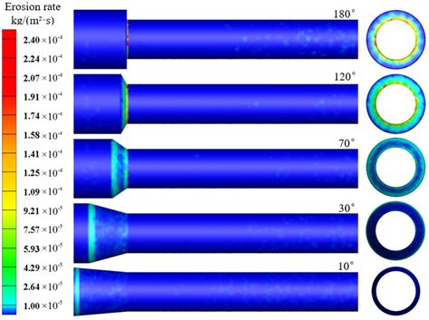 Numerical Simulation On Erosion Wear Law Of Pressure Controlled Injection Tool In Solid