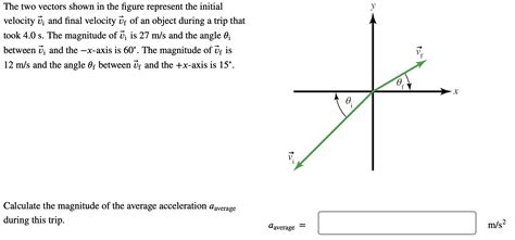 Solved The Two Vectors Shown In The Figure Represent The Chegg