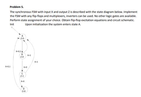 Solved Problem 5 The Synchronous Fsm With Input X And