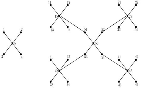 On Entropy Of Some Fractal Structures