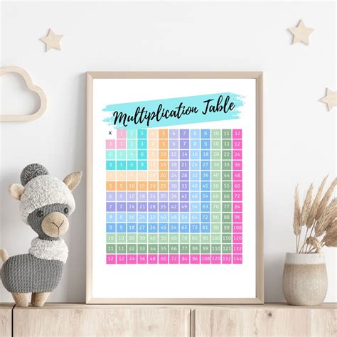 Multiplication Table Times Table Square Home Education Poster