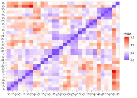 Clustering Nbclust Error General Posit Community
